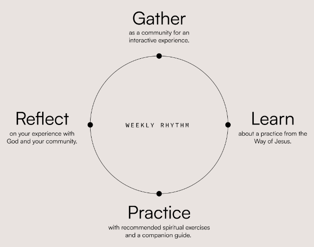 River Church : The Sabbath Practice
